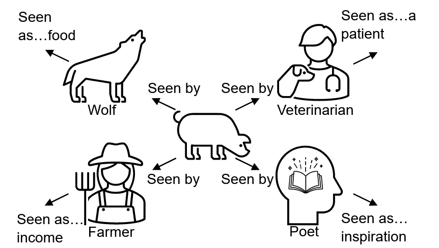 Thinking in Systems – Librarian of Things