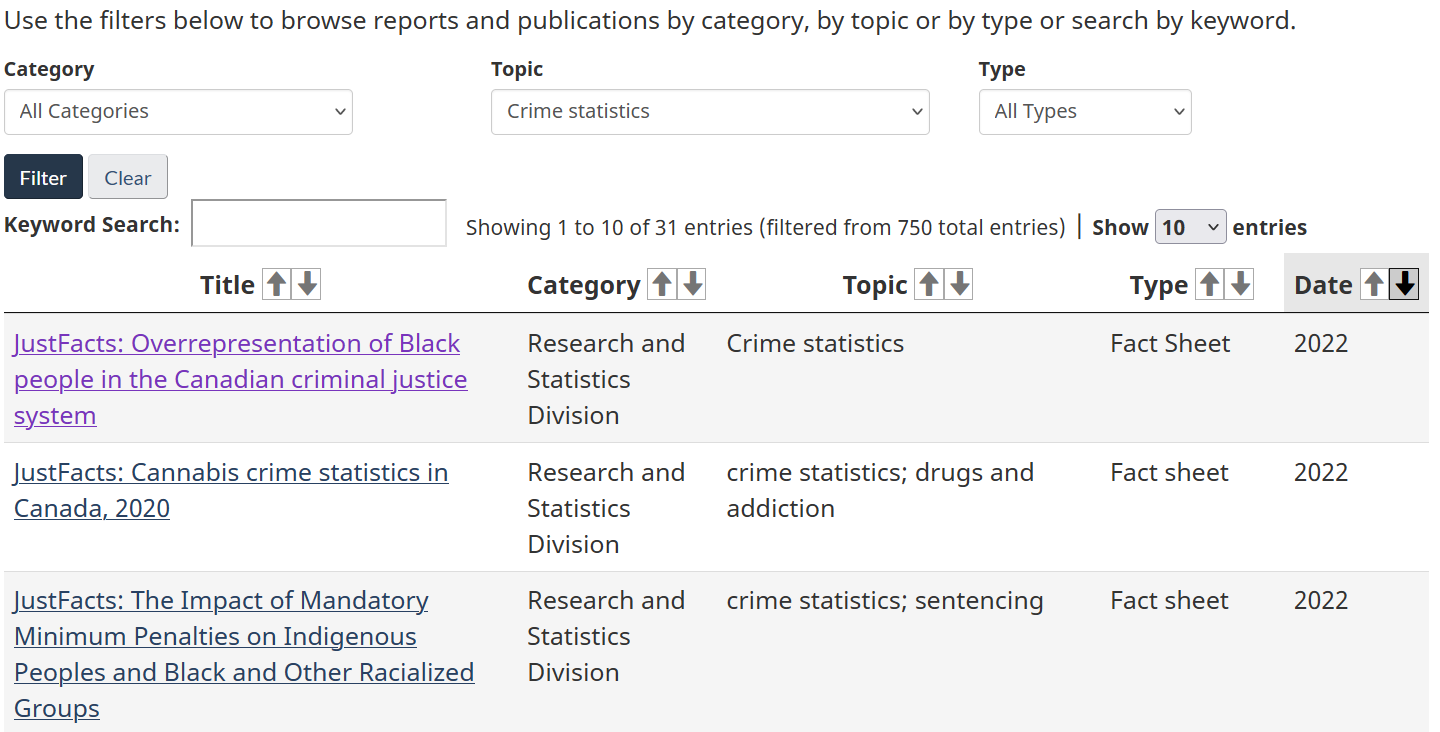 Weeknote 4, 2023 – Librarian of Things